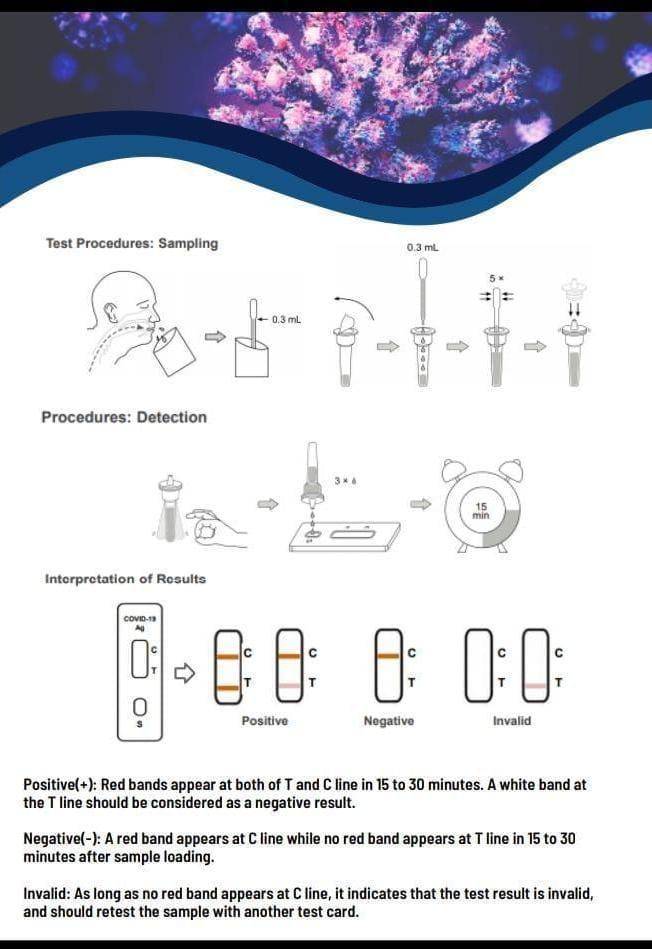 Newgene Covid-19 Antigen Detection (Saliva/ Sputum) Self, 49% OFF